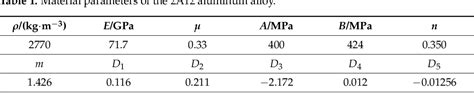 Table 1 From Dynamic Simulation And Parameter Analysis Of Harpoon Capturing Space Debris