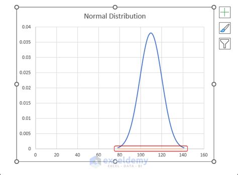Bell Curve In Excel Plot And Format Exceldemy