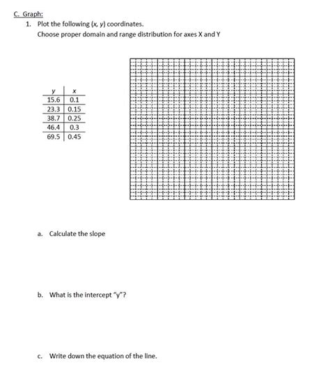 Solved C Graph Plot The Following X Y Coordinates Chegg Com