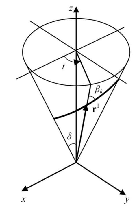 Equiangular Spiral Bevel Gear Model Zhy Gear
