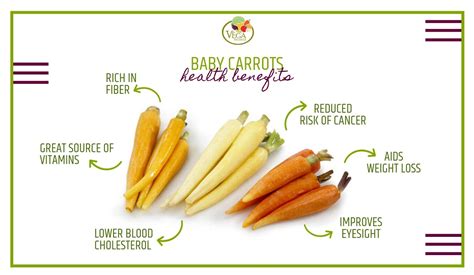 Carrot Benefits