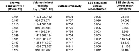 Table 3 From Design And Analysis Of Computer Experiments For Efficient