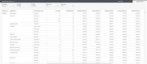 Analytics Add On Historical Analytics Report Accelerators Genesys