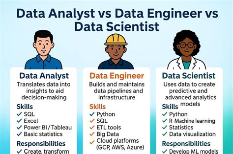 Datacareer Dataanalyst Dataengineer Datascientist Careergrowth Aniket Malik Lank