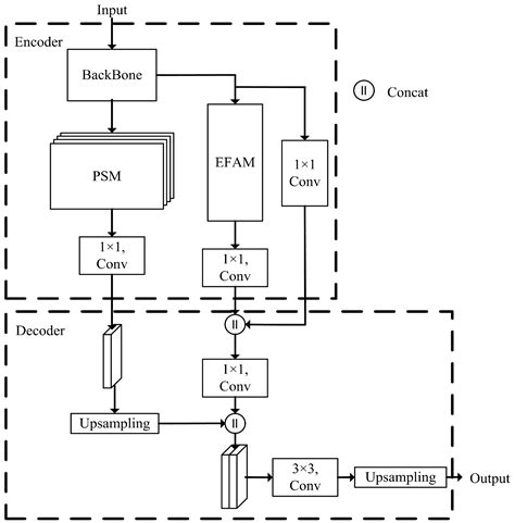 Electronics Free Full Text Mfsnet Enhancing Semantic Segmentation