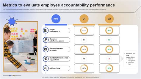 Metrics To Evaluate Employee Accountability Performance Ppt Slide