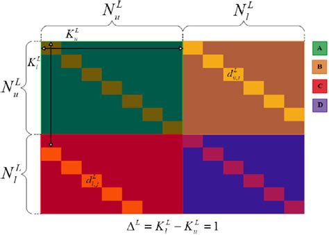 figure 2 from a weighted average adaptive cross approximation