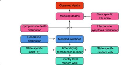 Schematic Overview Of Icm Download Scientific Diagram