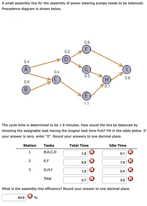 Solved A Small Assembly Line For The Assembly Of Power Chegg Com