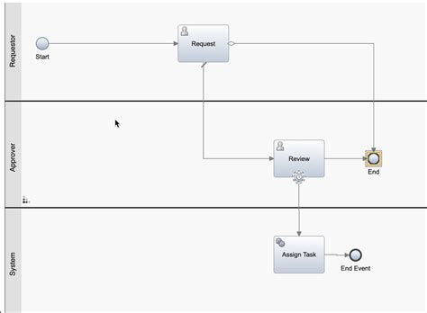 Ibm Business Automation Workflow Assignments And Priorities — Part 2