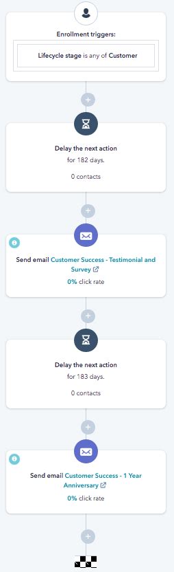 10 Ecommerce Marketing Automation Workflows Makewebbetter
