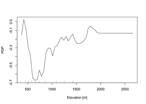 Chapter 15 2 Variable Importance Plot Towards Geo Data Science