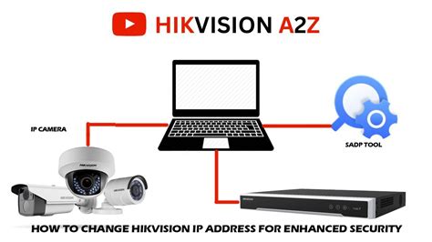 How To Change Hikvision IP Camera S Address YouTube