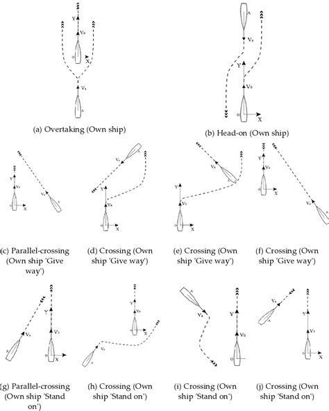 Figure 1 From Colregs Compliant Fuzzy Based Collision Avoidance System