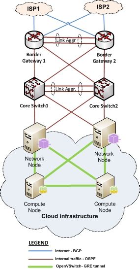 Add Compute Node To Openstack Open Source Backends For Openstack