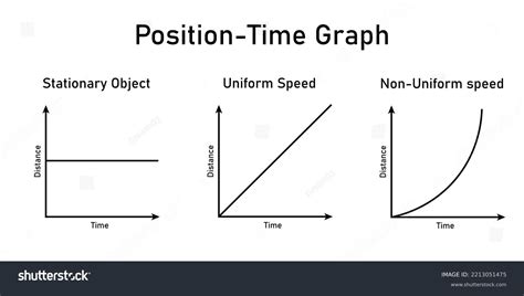 Position Velocity Acceleration Graphs Physics