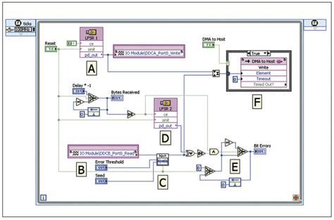 Using Fpgas For Automated Design Validation Tech Briefs