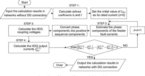 figure 1 from a fast fault current calculation method for distribution