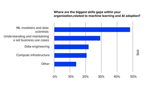 The Data Science Project Life Cycle Explained ELEKS Enterprise Software Development