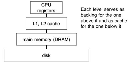 24 Memory Reclaiming Algorithms Introduction To Operating Systems