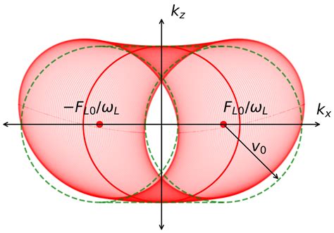 Color Online Schematic Classical Limits In The Momentum Space Kx