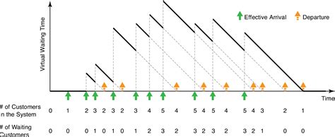 Figure 1 From Estimating Customer Impatience In A Service System With