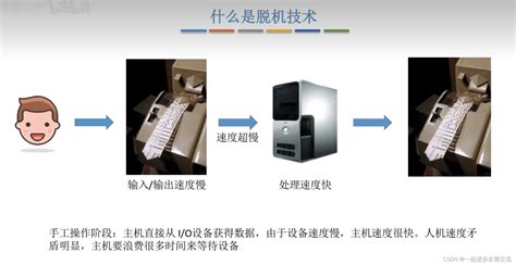 操作系统os 假脱机技术spooling操作系统假脱机 Csdn博客 操作系统os 假脱机技术spooling操作系统假脱机 Csdn博客
