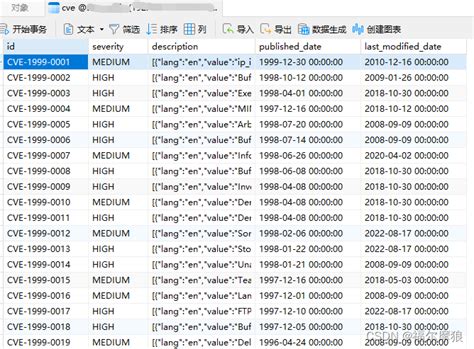 Dependencycheckjenkins扫描java第三方依赖cve漏洞dependency Check Csdn博客