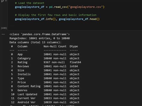 Exploratory Data Analysis Eda In Python Upwork