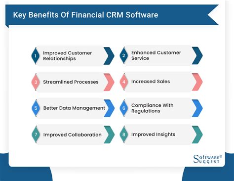 Financial Crm The Key To Enhancing Customer Relationships In The