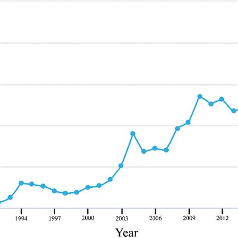 Topology Optimization Of A Cantilever Beam A 2d And B 3d [31] Download Scientific Diagram