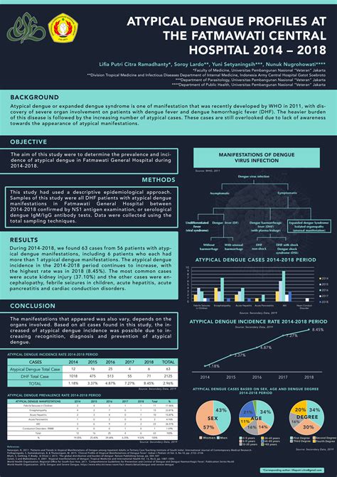 Poster Dr Dr Soroy Lardo Sppd Kpti Finasim