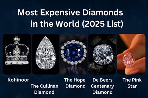 The Most Expensive Diamonds In The World 2025 List Bluestone Blog