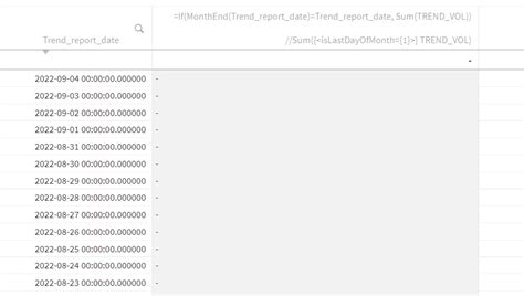 solved show values for last date of each month in table q qlik