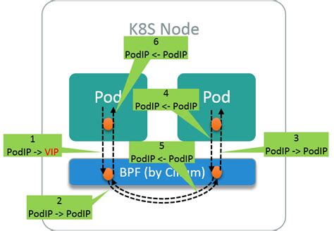 Beneath The Tcp Handshakes In Modern Networking Infrastructures