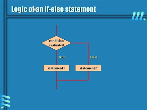 chapter 3 program statements ppt download