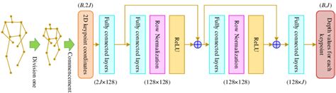 Three Dimensional Human Attitude Measurement Module Download Scientific Diagram