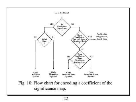 Ppt Image Coding Using Wavelet Transform Vector Quantization And