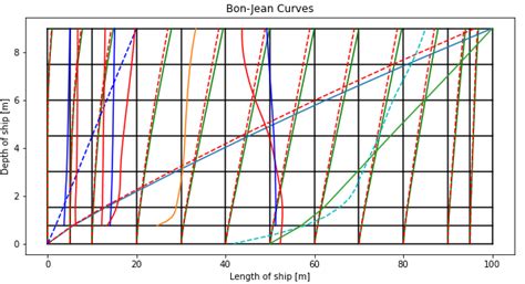 Hydrostatics Curves · Github Topics · Github