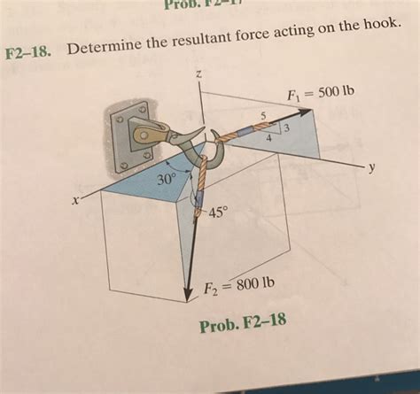 Solved Determine The Resultant Force Acting On The Hook