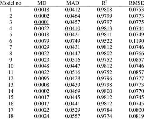 The Two Fold Evaluation For Tested Models Download Scientific Diagram