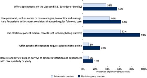 Brief On Primary Care Part 2 Factors Affecting Primary Care Capacity