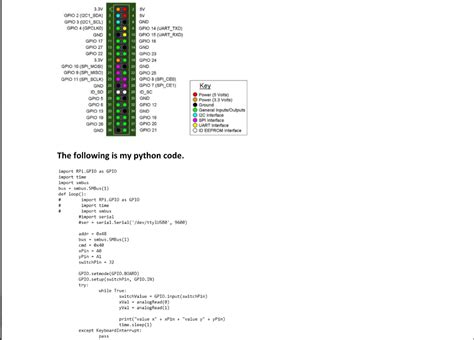 Controlling A Joystick With Raspberry Pi Using Adc Chegg