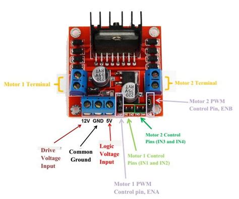 Mobile Wifi Controlled Car Node Mcu By Aarnav Jindal Medium