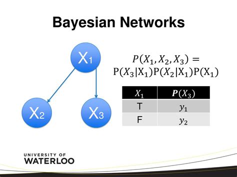 ppt a cooperative coevolutionary genetic algorithm for learning