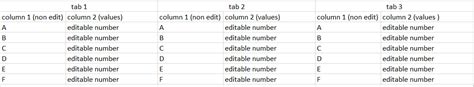 Javascript How To Insert Editable Table With A Read Only Column Into The Tab View Of Angular
