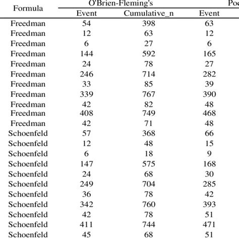 pdf calculation of sample size in survival analysis with group