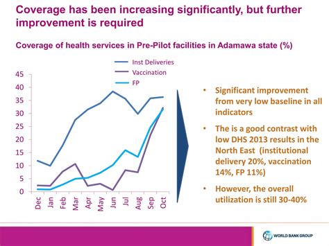 Pbf Conceptual Framework And Illustration With The Case Of Nigeria Ppt