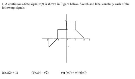 Solved 1 A Continuous Time Signal Xt Is Shown In Figure