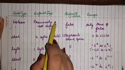 5what Are Data Types In Java Types Of Data Typeshindieasy